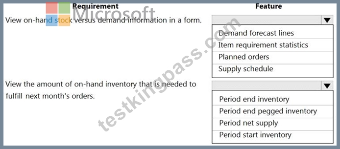 [2024] Pass Key features of MB-330 Course with Updated 362 Questions ...